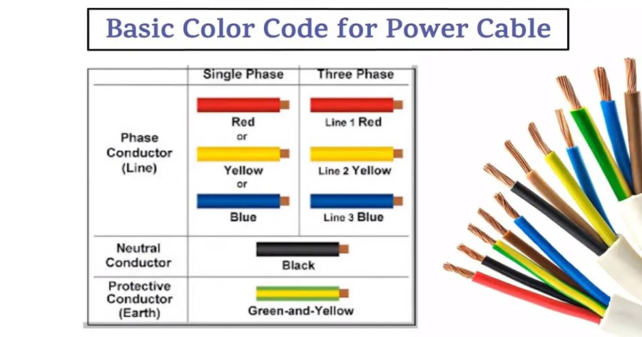 Electrical Wiring Color Code Standards: Decoding the Colors - Best ...